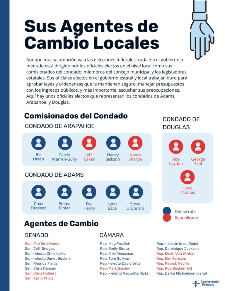 Election Recap - Developmental Pathways Election Recap - Developmental Pathways