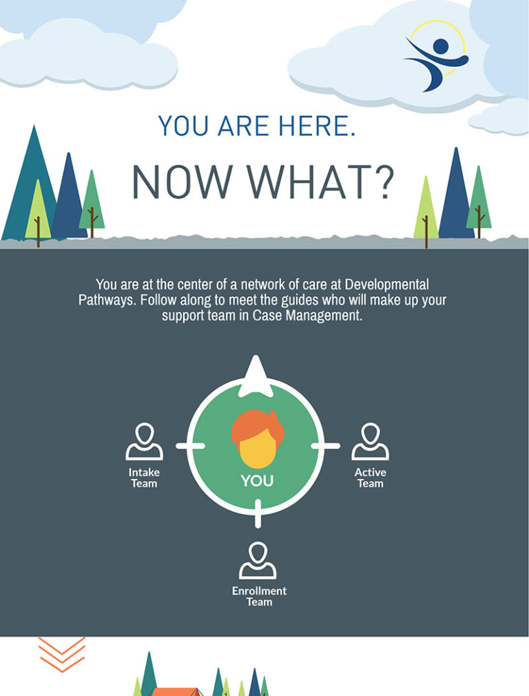Resources - Developmental Pathways